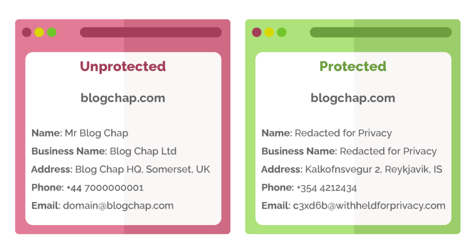 What Is Domain Privacy Protection and Do You Need It?